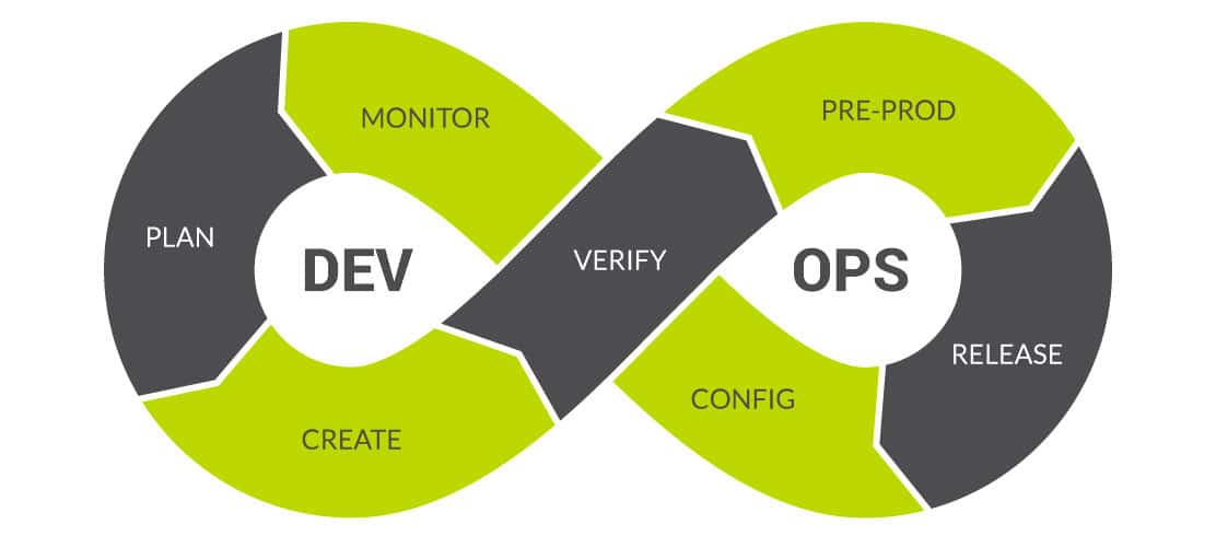 What is Devops? - Guides, Business, Reviews and Technology