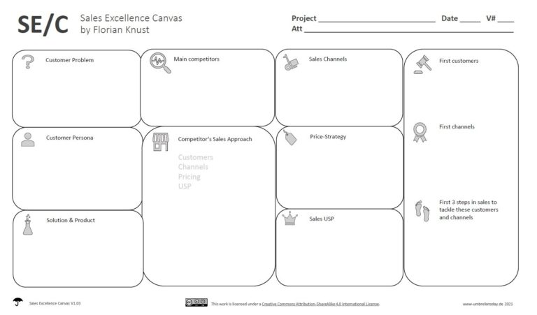 Sale Canvas Best Sales Strategy New And Modern Agile Tool - Guides ...