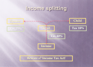 What Are the Income Splitting Rules in Canada? - Guides, Business ...